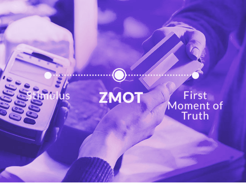 ZMOT Là Gì? Hãy Tìm Hiểu Khái Niệm Marketing Từ Google